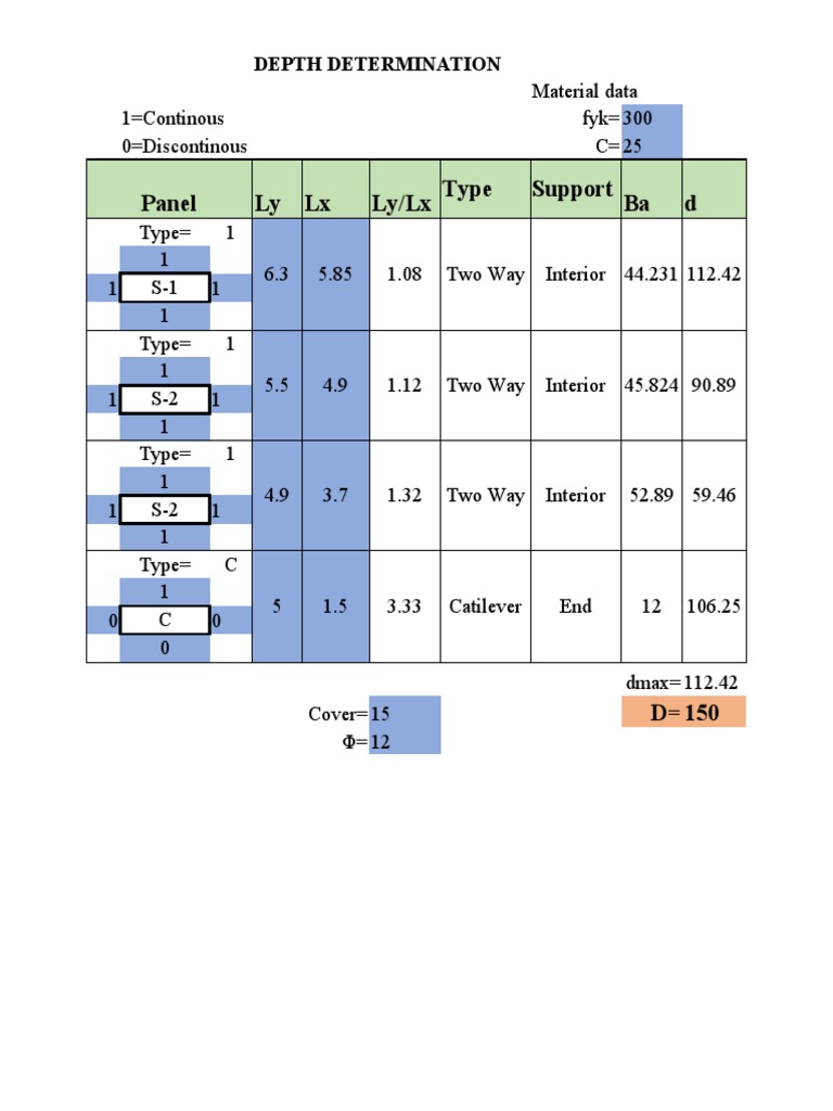 Panel Ly LX Ly/Lx Type Support Ba D: Depth Determination | PDF ...