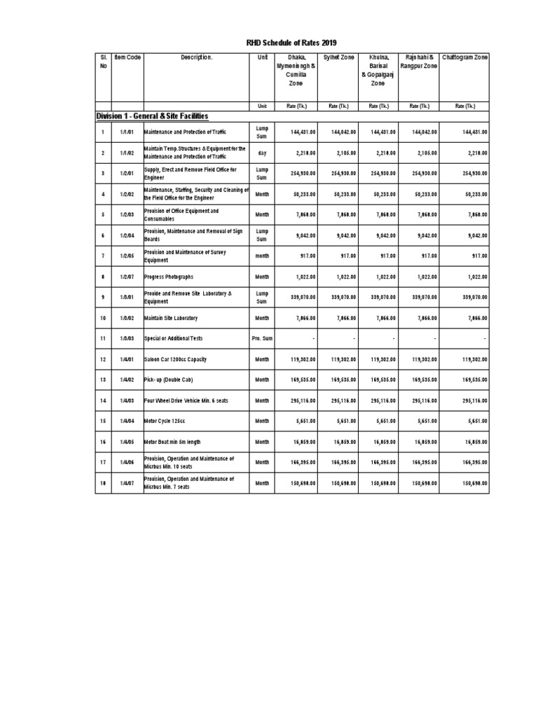 RHD Rate Schedule for Civil Works 2024 | PDF | Precast Concrete ...