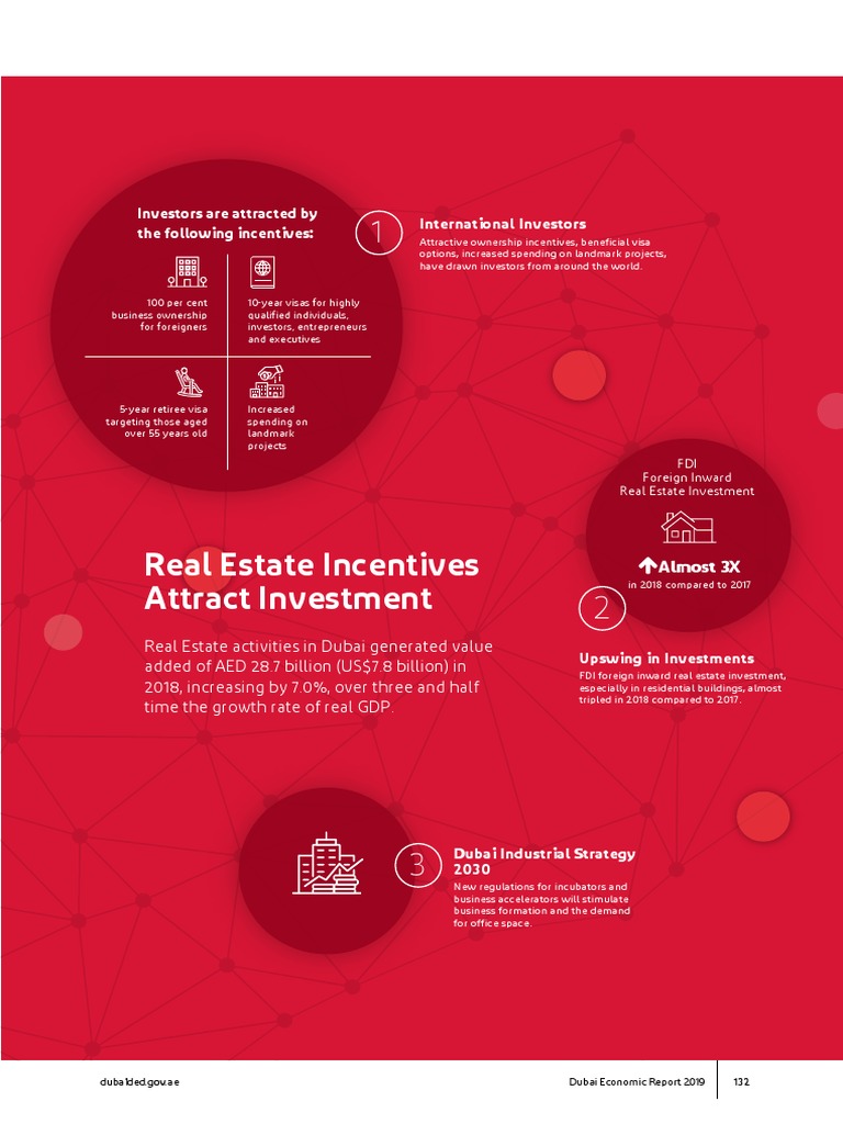 Real Estate Incentives Attract Investment: International Investors ...