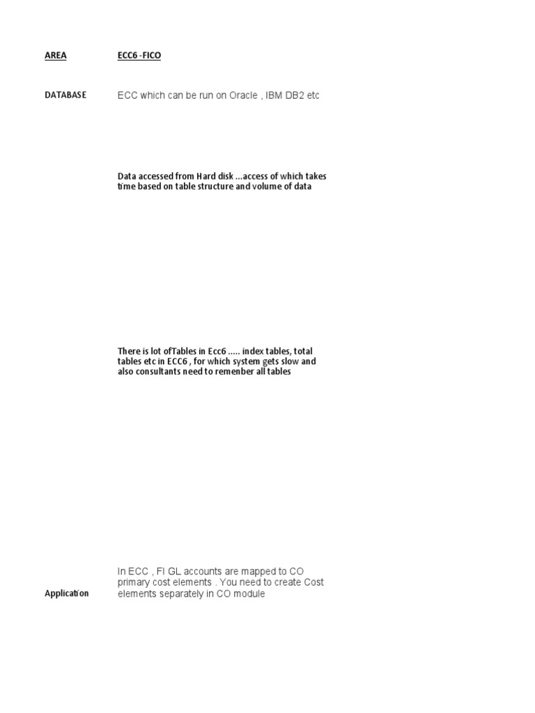 ECC Which Can Be Run On Oracle, IBM DB2 Etc | PDF | Databases | Credit