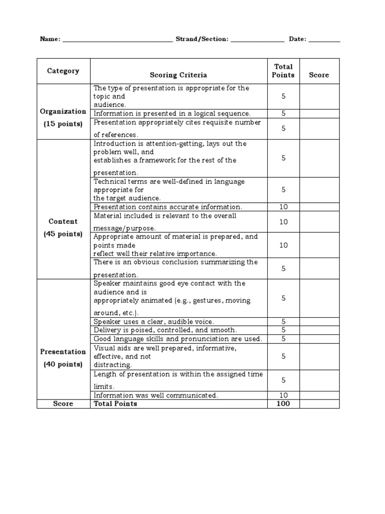 Category Scoring Criteria Total Points Score | PDF | Information ...