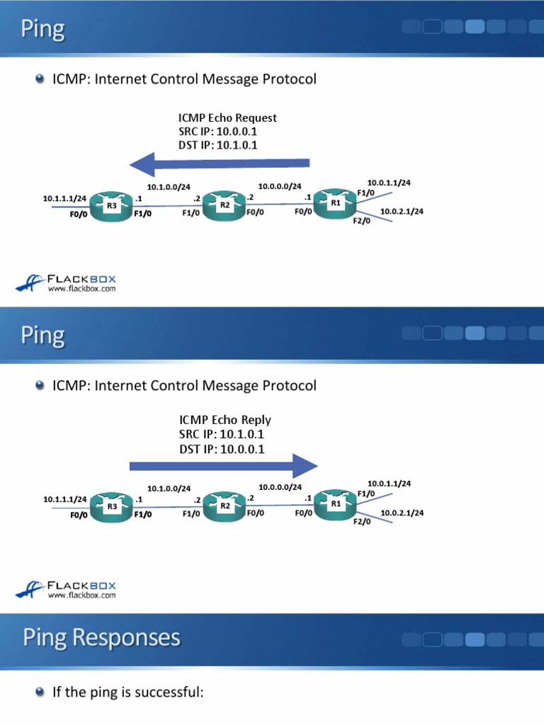 18-02 Basic Connectivity Troubleshooting | PDF | Internet Protocols ...