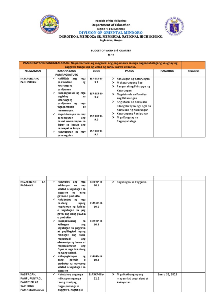 ESP BUDGET OF WORK ESP 9 3rd Grading | PDF