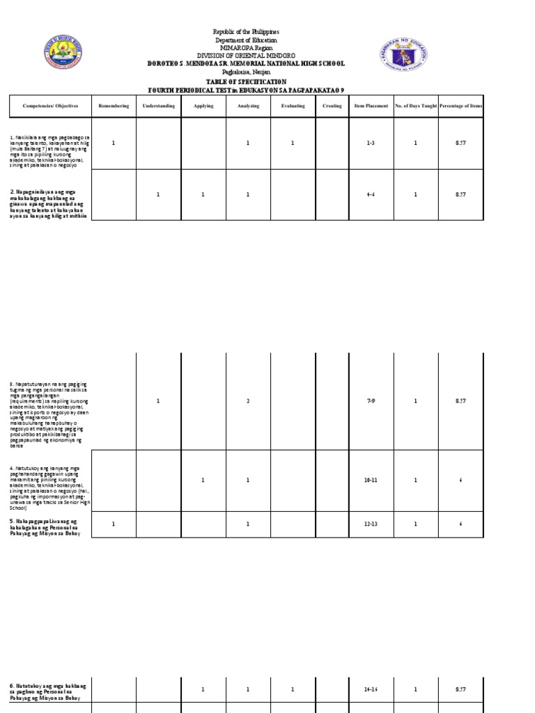 FINAL TOS FOR 4th GRADING TEST | PDF