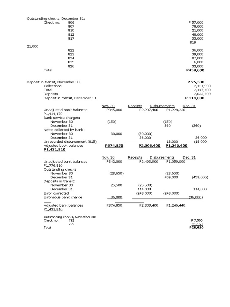 Proof of Cash - Solution | PDF | Financial Services | Banking
