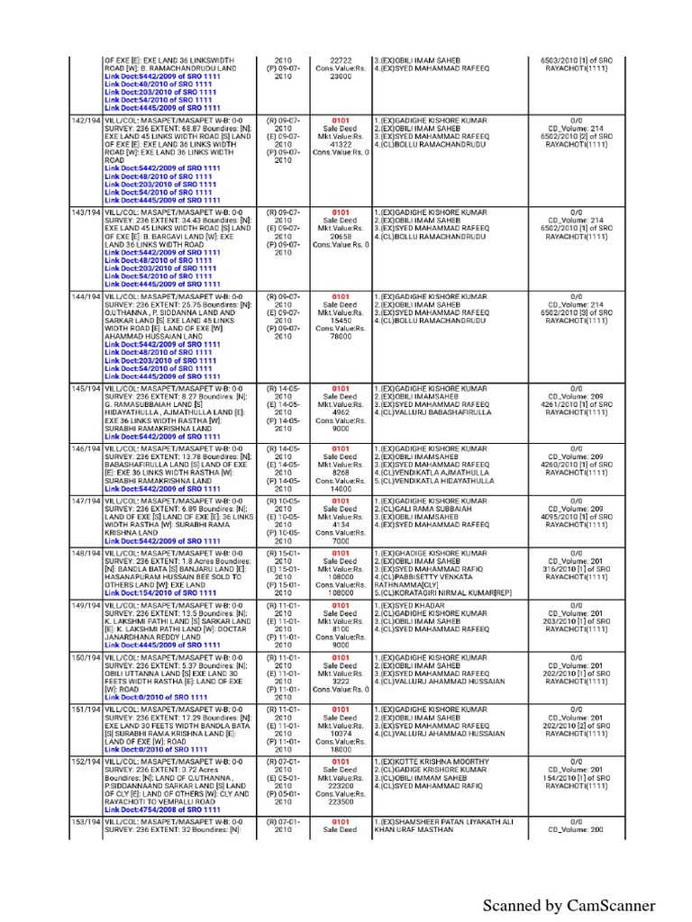 Encumbrance Form | PDF