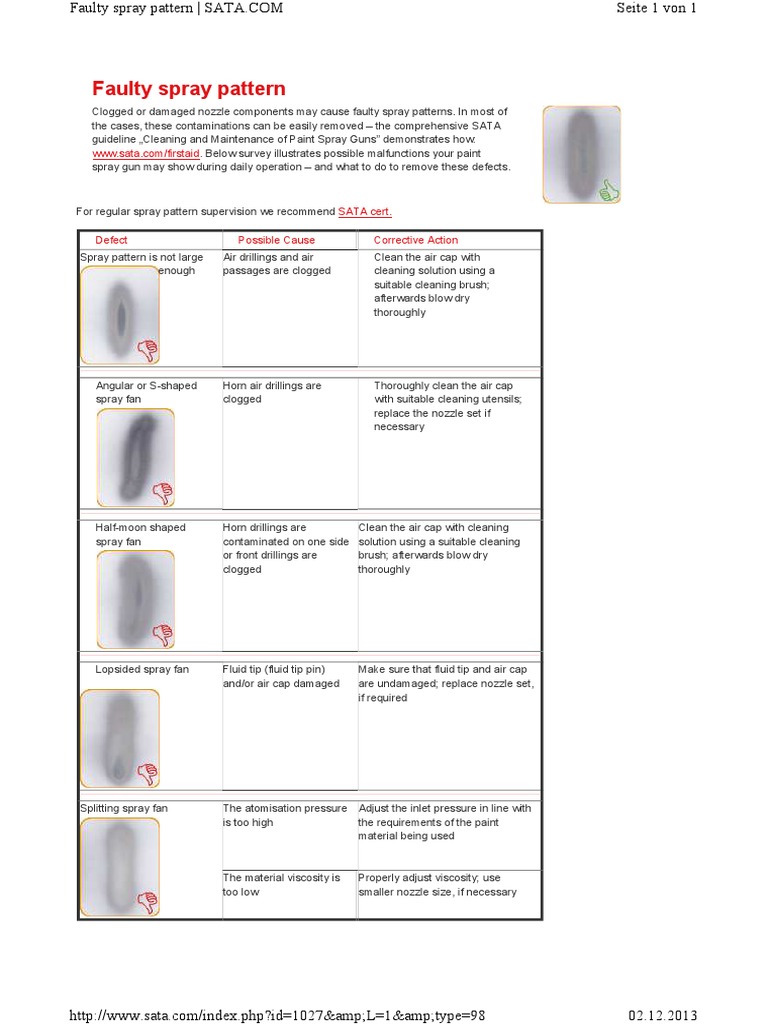 Sata Faulty Spray Pattern | PDF | Nozzle | Fluid Mechanics