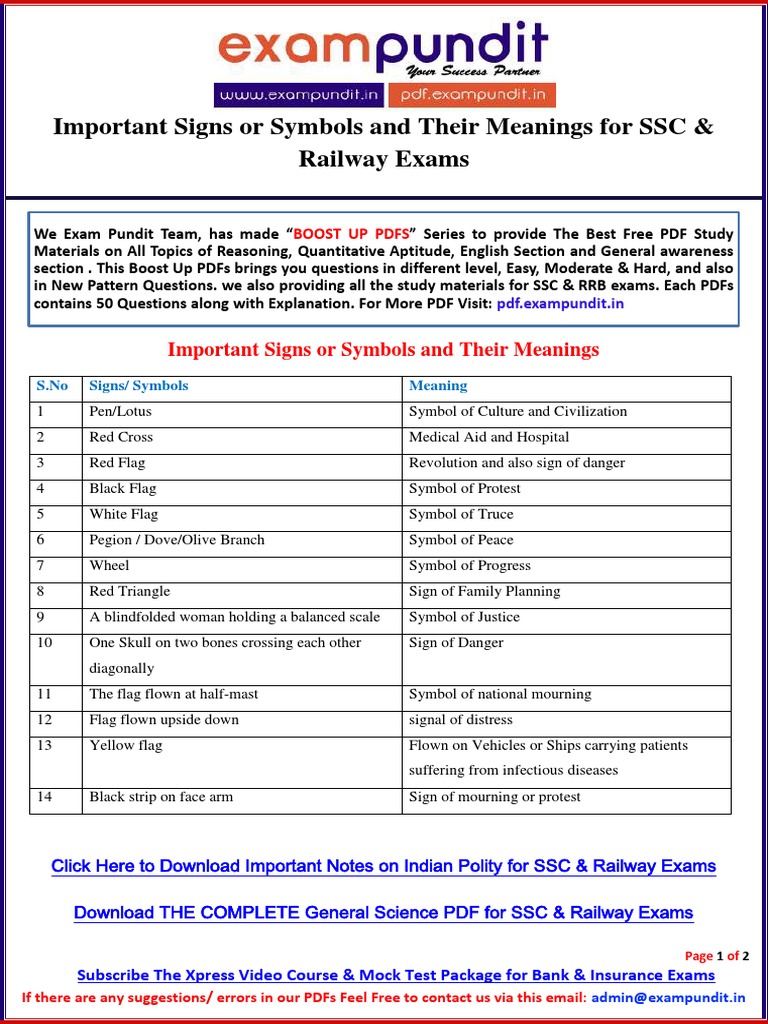 Important Signs And Symbols