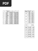 Nautical Calculations (Gyro Error Calculation) | PDF | Tide | Water