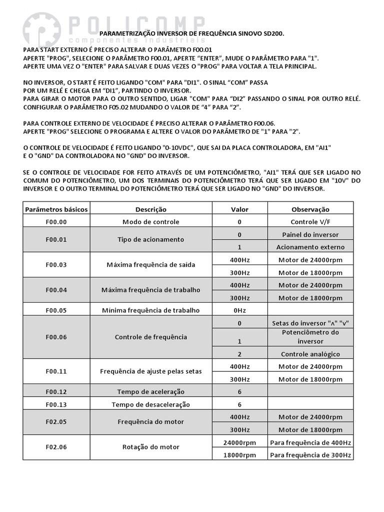 Parametrização Inversor Sinovo SD200 | PDF | Frequência