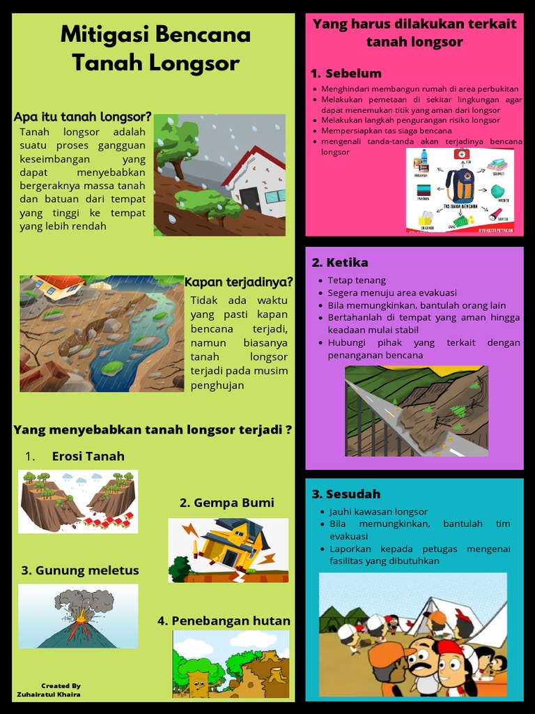 Poster Mitigasi Tanah Longsor | PDF