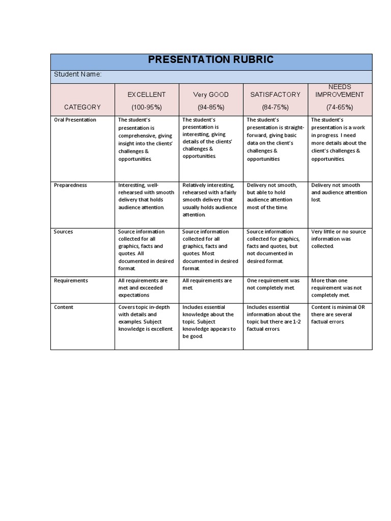 Rubric For Assessment | PDF | Rubric (Academic) | Cognition