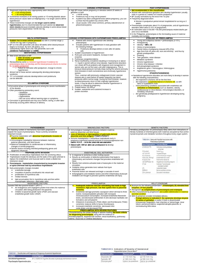 As Transient Hypertension If Evidence For Preeclampsia Does Not Develop ...