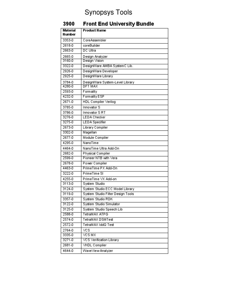 Synopsys Tools | PDF | Scientific Modeling | Software Engineering