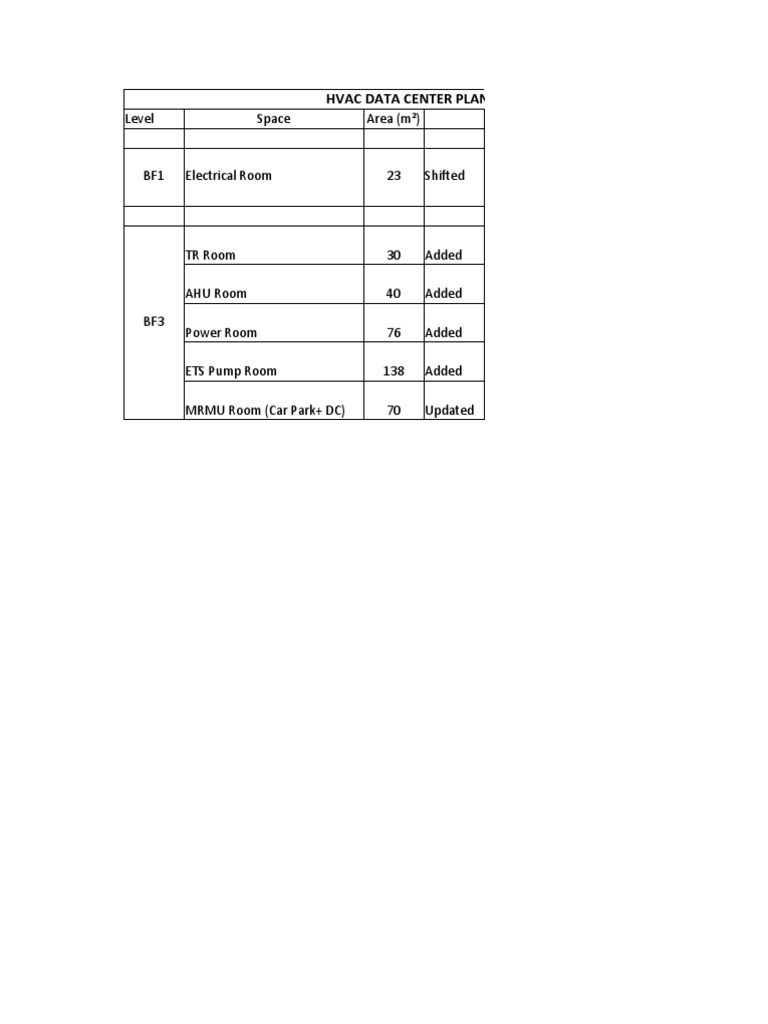 Level Space Area (M ) : Hvac Data Center Planning | PDF