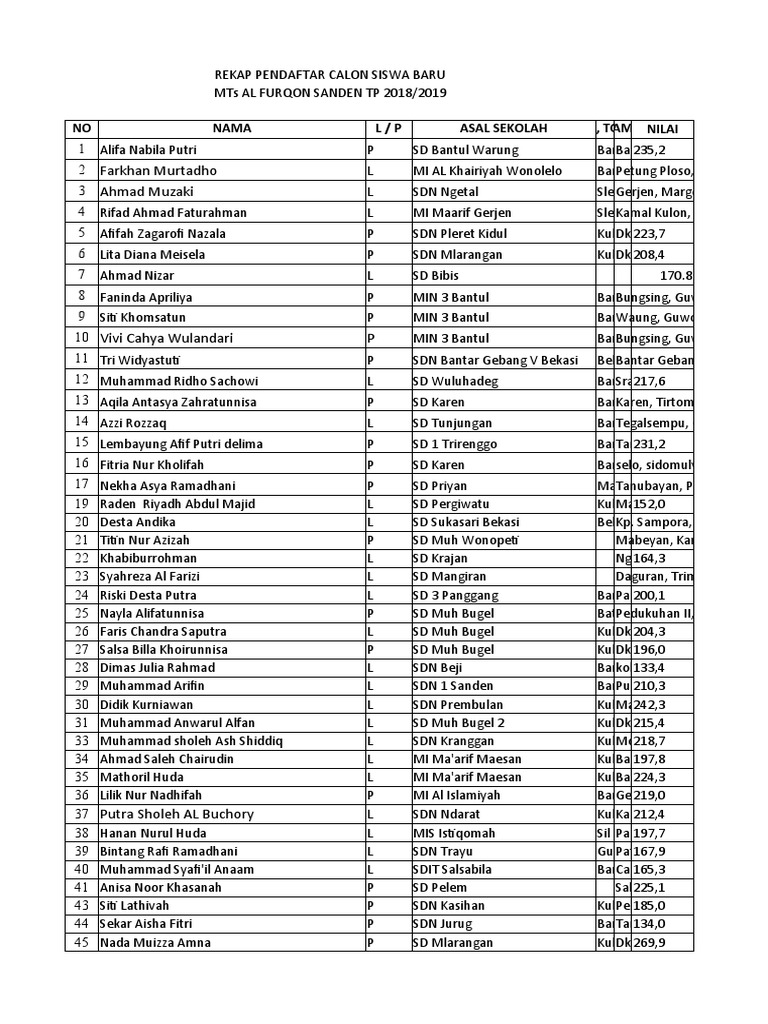 Contoh Rekap Pendaftaran | PDF