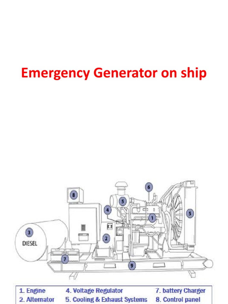 Emergency Generator | PDF | Belt (Mechanical) | Electric Generator