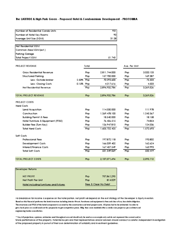 1 - Proposed Development - Proforma | PDF | Pro Forma | Revenue