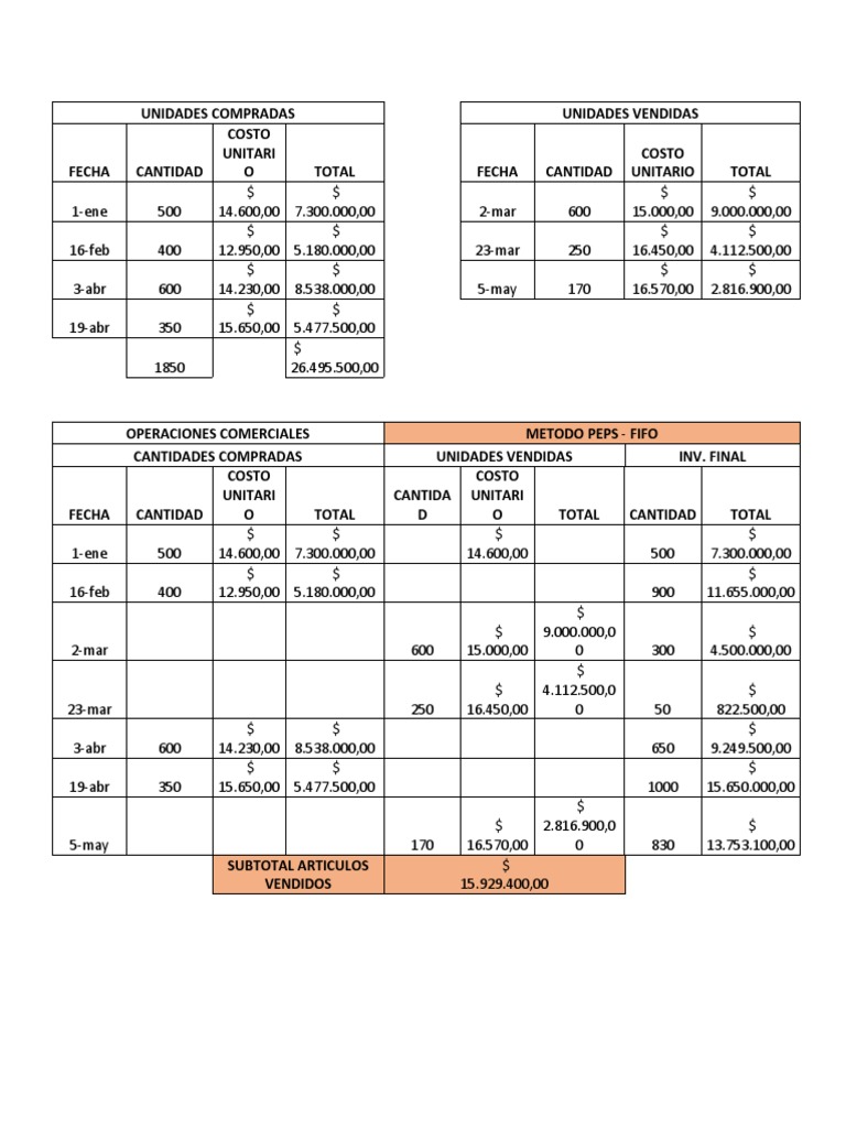 Metodo Peps y Ueps | PDF | Contabilidad de gestión | Inventario