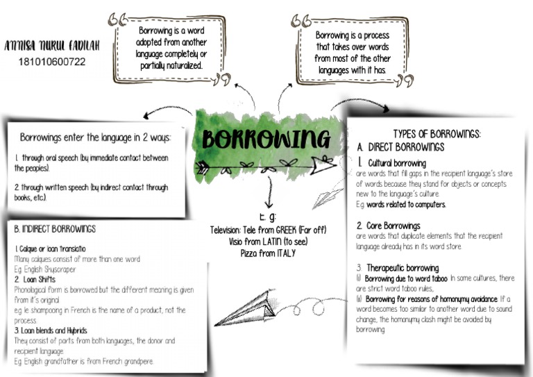 Types and Examples of Language Borrowing | PDF | Language Arts & Discipline