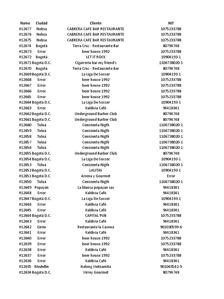 Copia de Orders - 03072020 | PDF | Drink | Restaurants