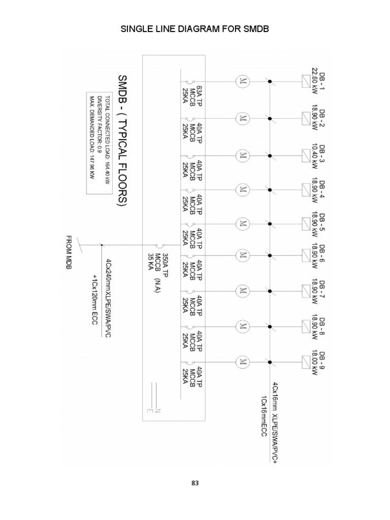 16 SLD SMDB PDF | PDF