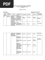 Grade 10 English Curriculum Map | PDF | English Language | Communication