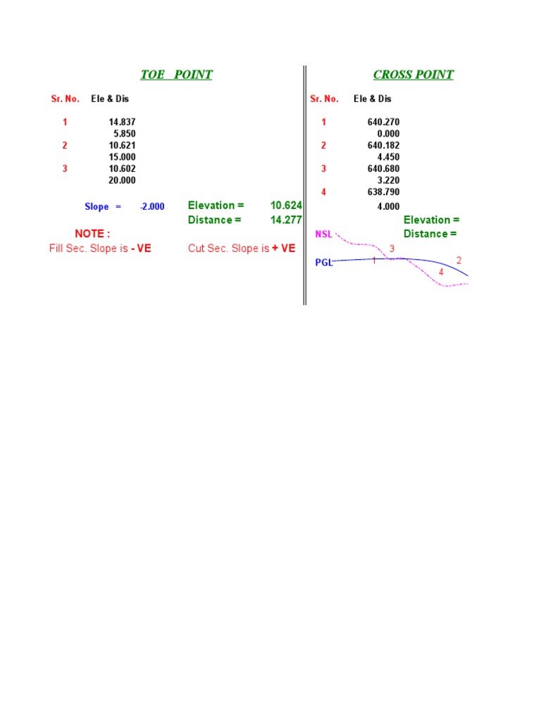 Toe Point Cross Point: Note | PDF | Masonry | Concrete
