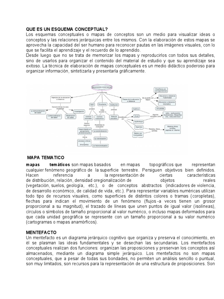 Que Es Un Esquema Conceptual | PDF | Mapa | Ciencia cognitiva