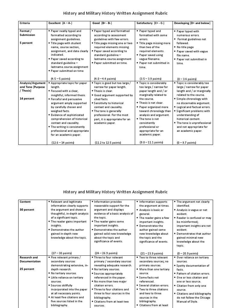 Written Assignment Rubric | PDF | Citation | Argument