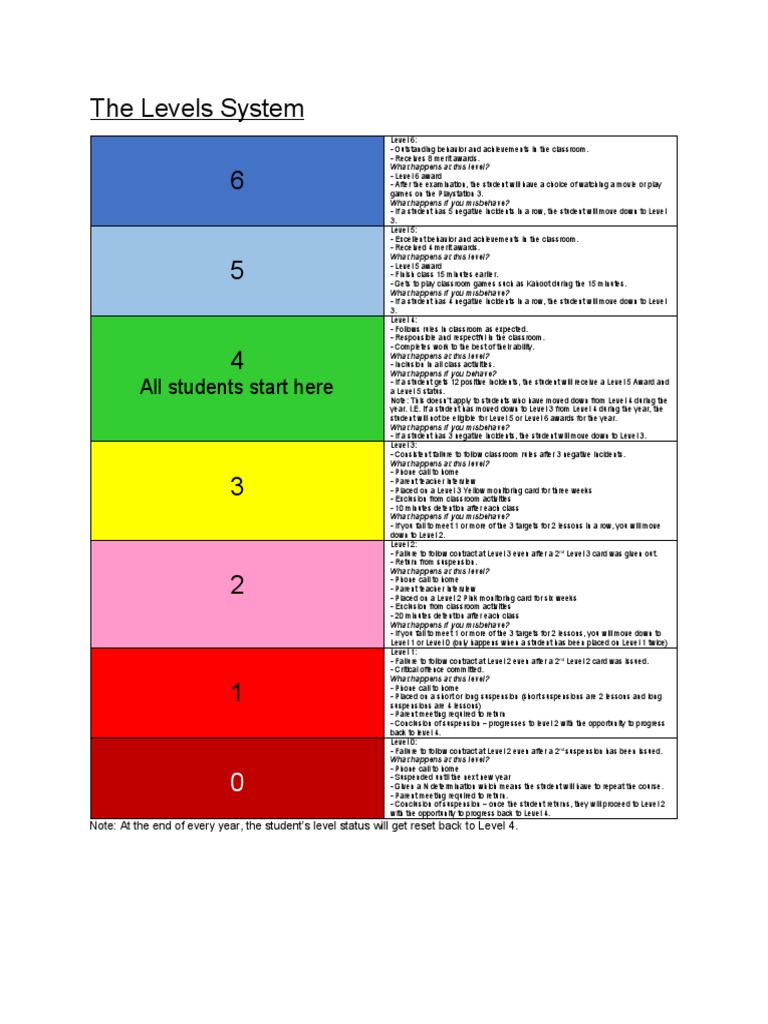 The Levels System 6: All Students Start Here | PDF | Applied Psychology ...