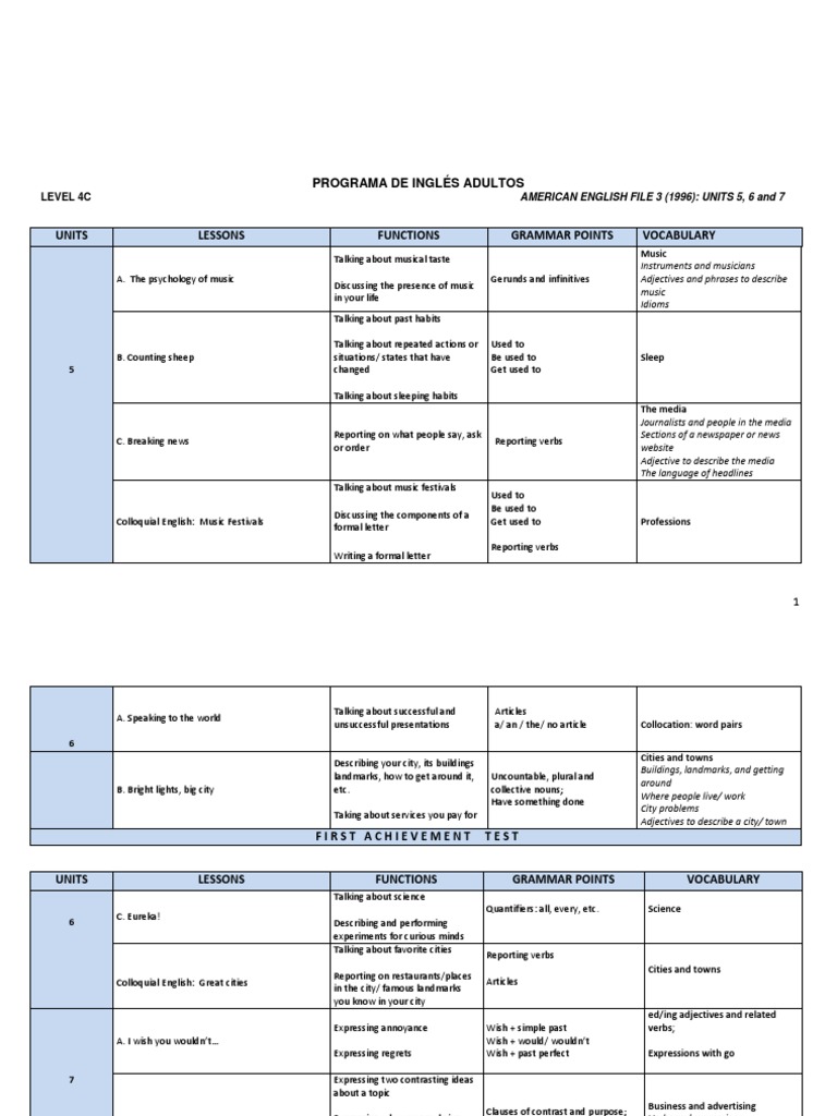 Programa de Inglés Adultos: Instruments and Musicians Adjectives and Phrases To Describe Music ...