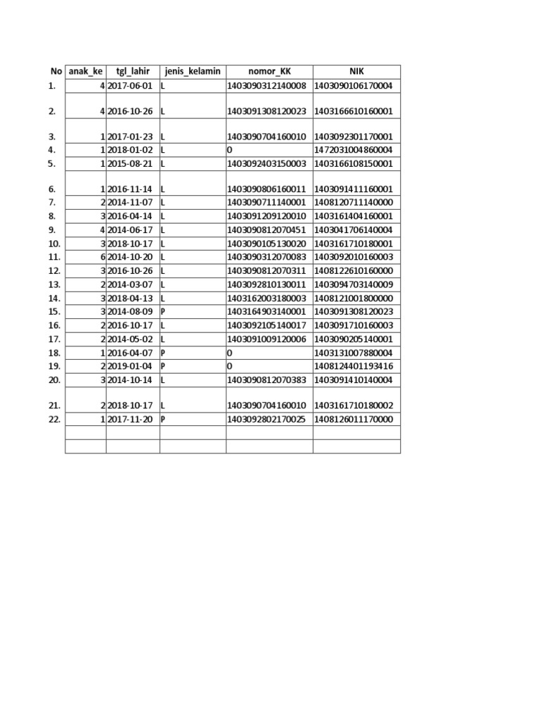 Contoh Pembuatan Data Di Posyandu | PDF