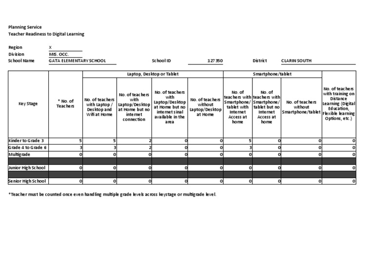 Planning Service Teacher Readiness To Digital Learning | PDF | Tablet ...