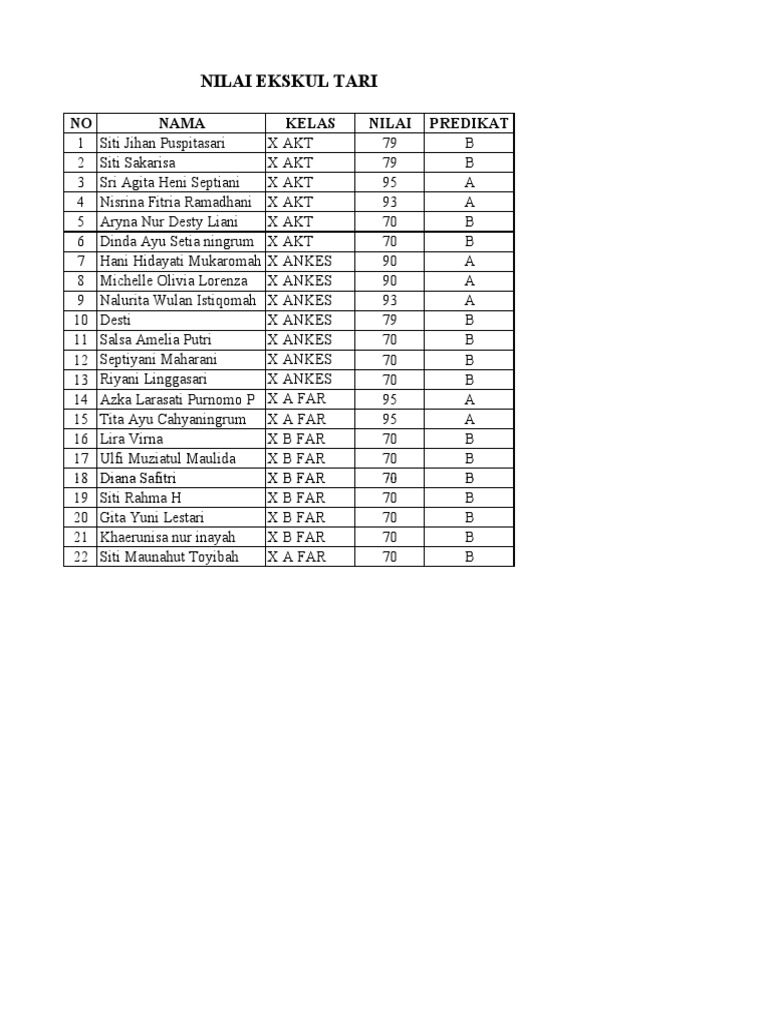 Nilai Ekskul Tari PDF | PDF