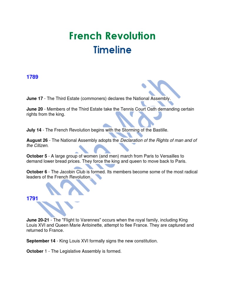 French Revolution Notes | PDF | Reign Of Terror | French Revolution