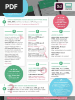 Figma Shortcuts Cheat Sheet | PDF | Control Key | Software Development
