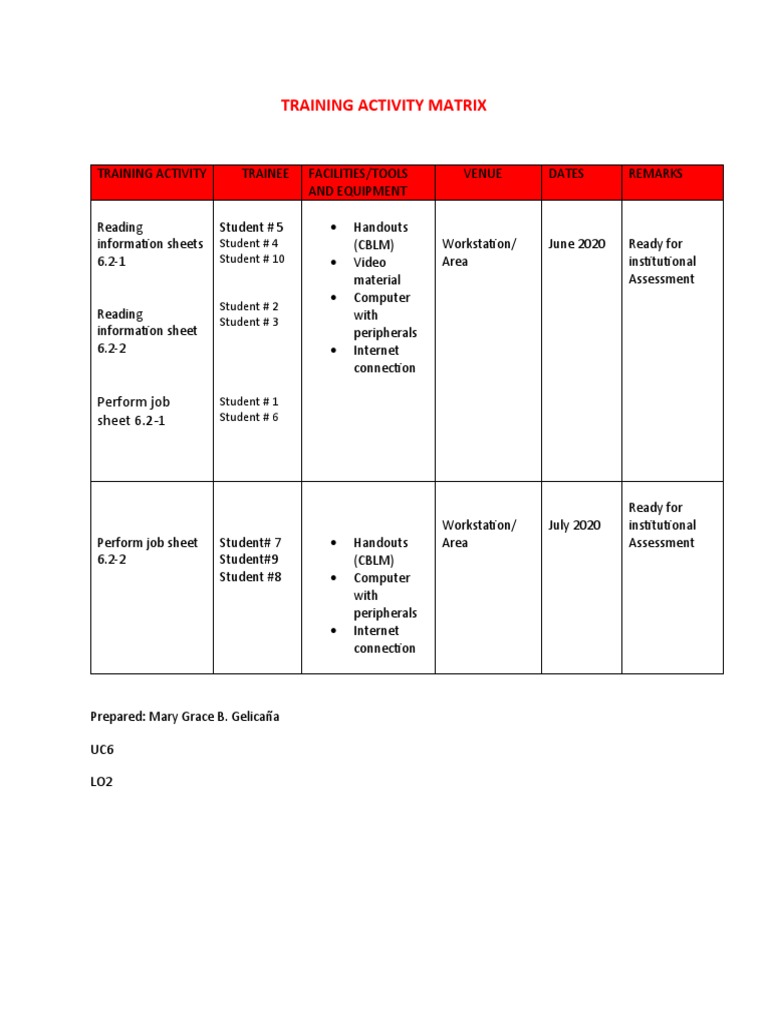 Training Activity Matrix | PDF