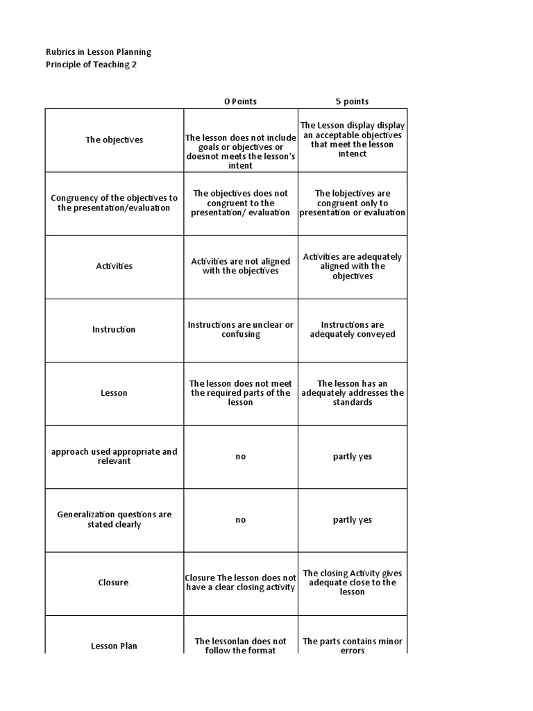 Rubrics in Lesson Planning pt2 | PDF | Lesson Plan | Evaluation