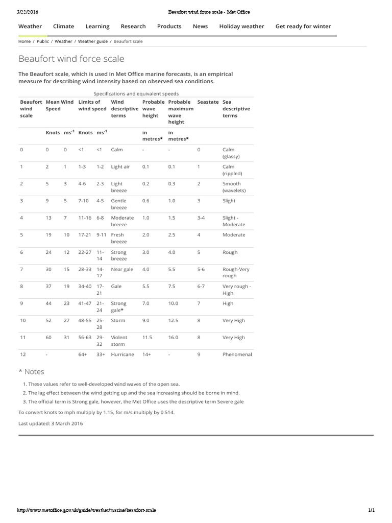 Beaufort Wind Force Scale Explained | PDF | Seasons | Wound