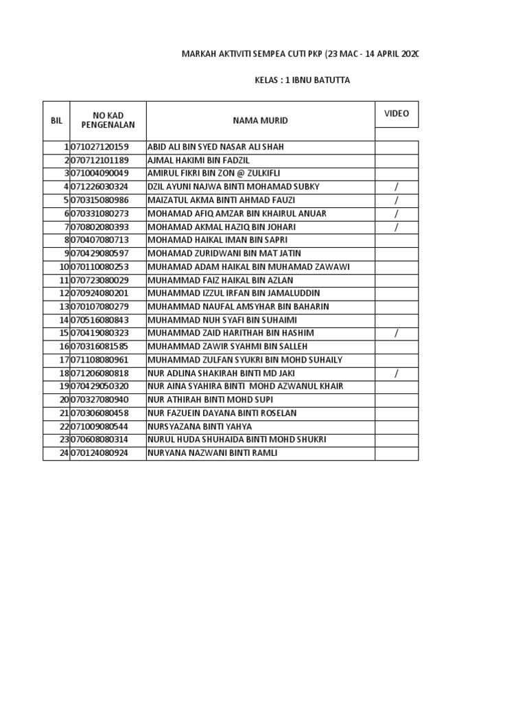 Aktiviti Cuti PKP Kelas 1 Ibnu Batutta | PDF