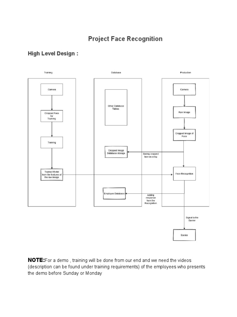 Face Recognition - HLD - V1 | PDF | Application Programming Interface ...
