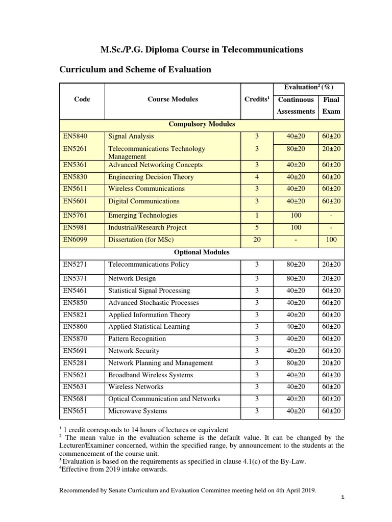 M.Sc./P.G. Diploma Course in Telecommunications Curriculum and Scheme ...