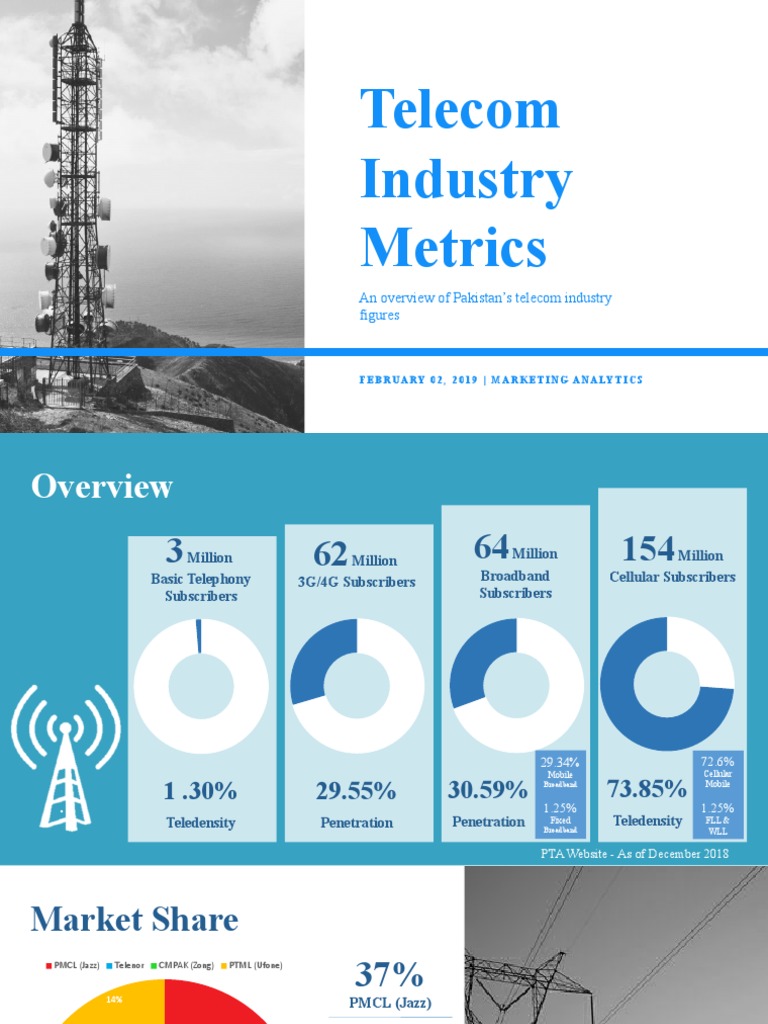 Telecom Industry Metrics: An Overview of Pakistan's Telecom Industry ...