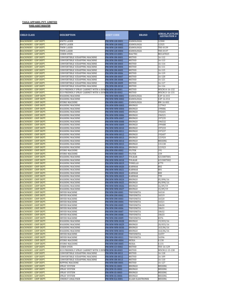 Tagging | PDF | Machines | Tools