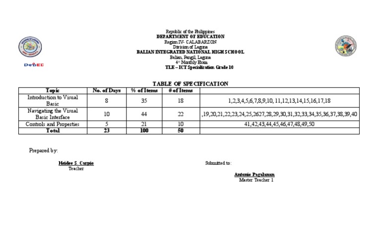 TOS GRADE 10 4th Quarter | PDF