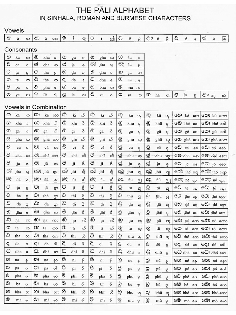 Pali Alphabet (Sinhala-Roman-Burmese) | PDF