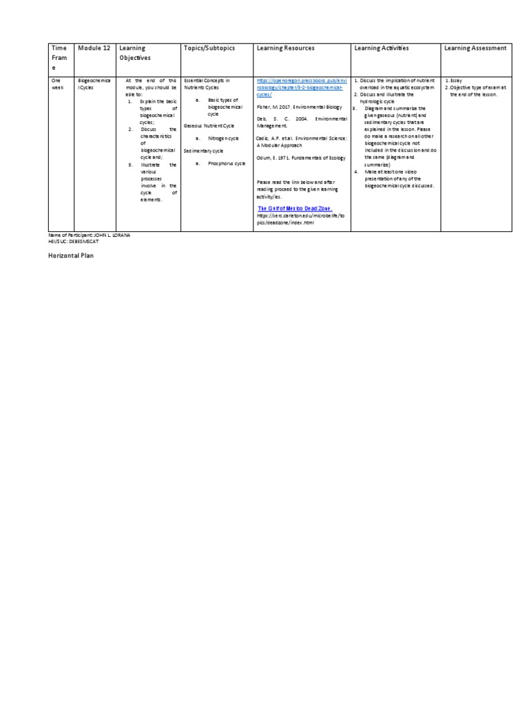 Time Fram e Learning Objectives Topics/Subtopics Learning Resources Learning Activities Learning ...