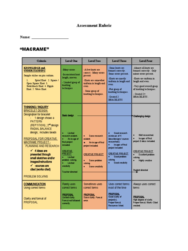 "Macrame": Assessment Rubric | PDF | Knot | Communication