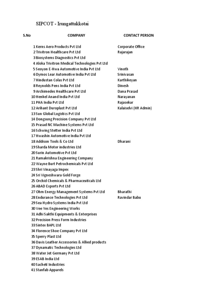 Irungattukottai SIPCOT Company List | PDF | Industries | Business